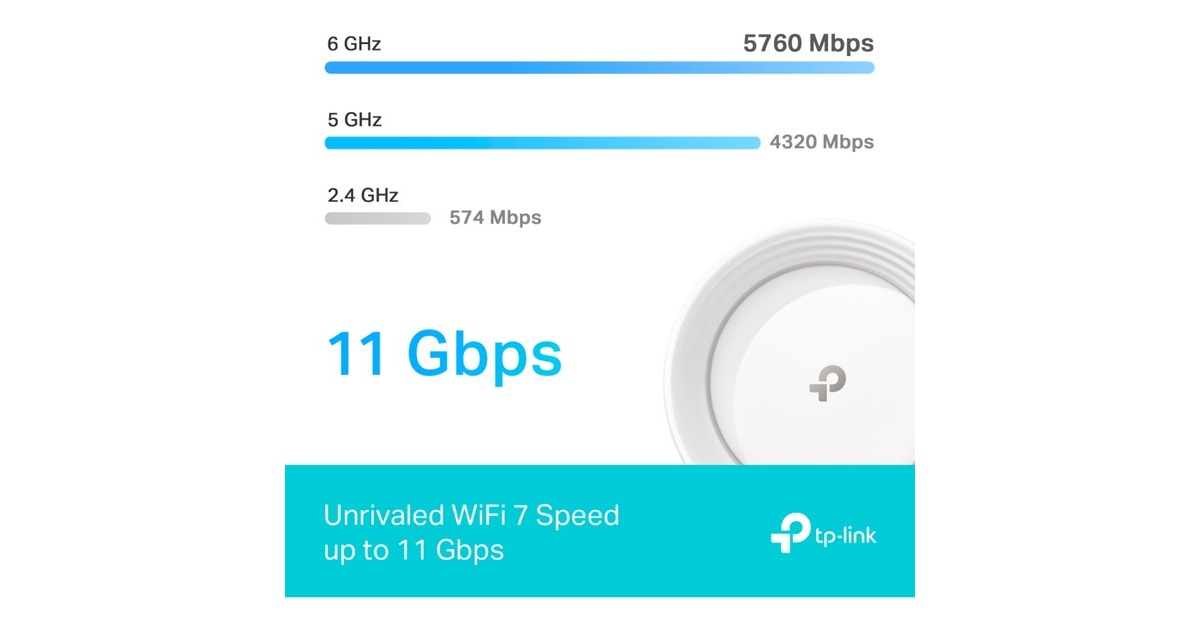 TP-Link Deco BE65 Tri-band (2,4 GHz/5 GHz/6 GHz) Wi-Fi 7 (802.11be) Hvid 4 Intern, Router Hvid ...